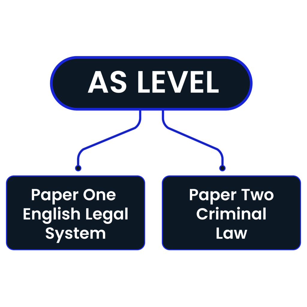 A Level Law Online Course | AS & A2 Classes by Owais Mirchawala